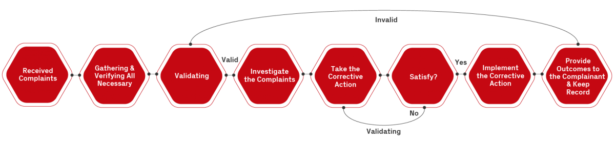 Customer Feedback – Alpine Pipe